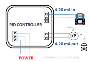 PID control